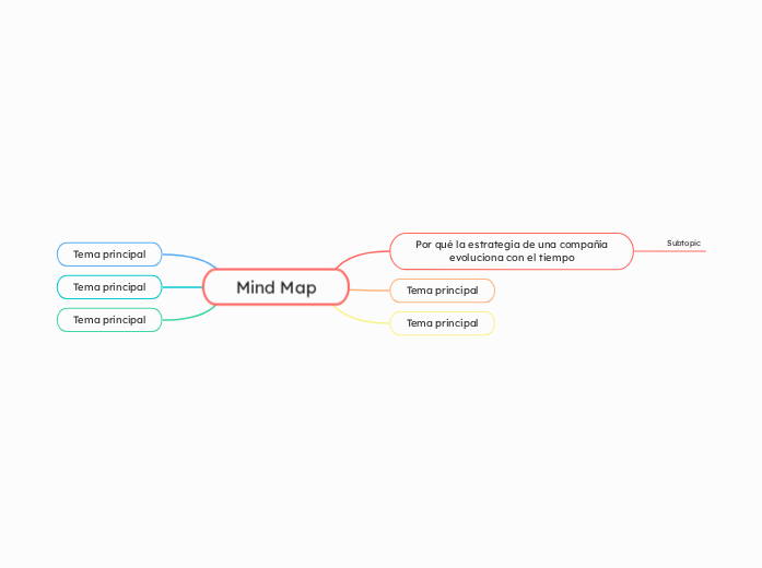 Mind Map | Mapa mental Mindomo