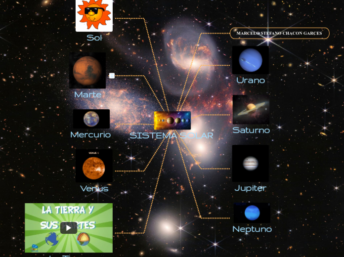 SISTEMA SOLAR - Mind Map