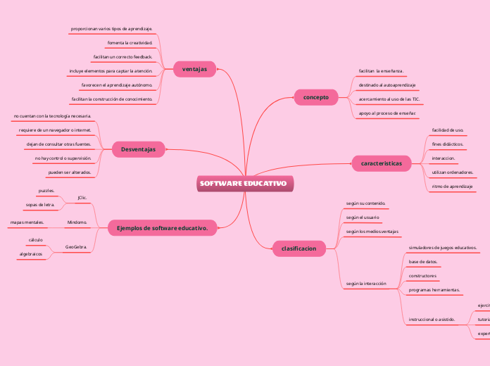 SOFTWARE EDUCATIVO - Mind Map