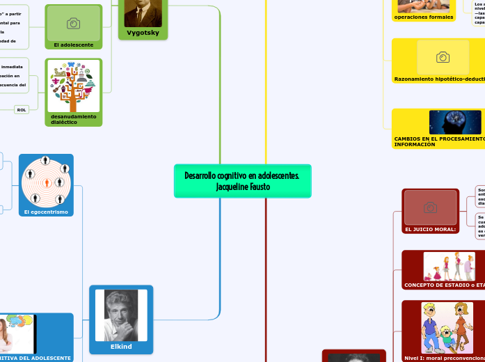 Desarrollo cognitivo en adolescentes. Jacq...- Mind Map