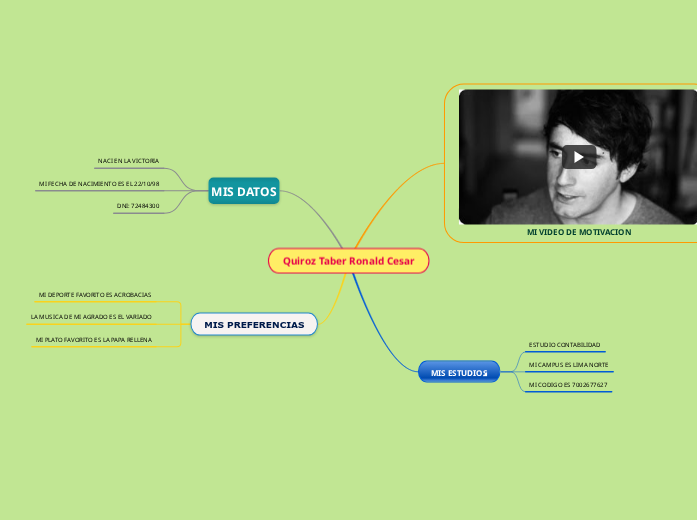 Quiroz Taber Ronald Cesar | Mapa mental Mindomo