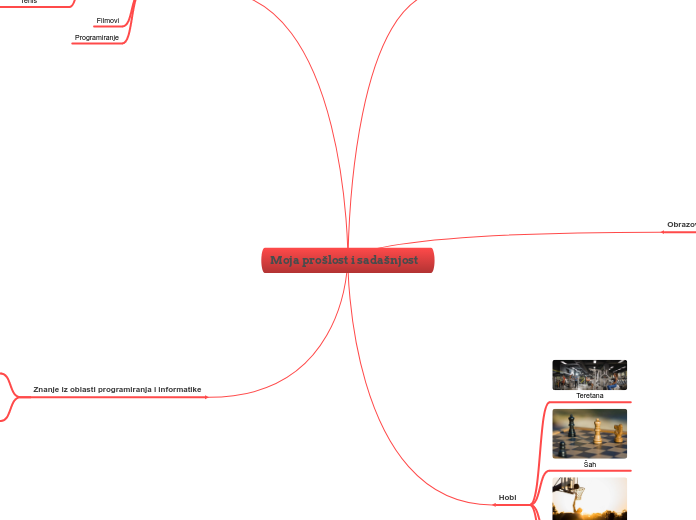 sada_5-2022 - Mind Map