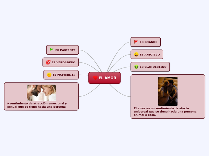 EL AMOR - Mind Map