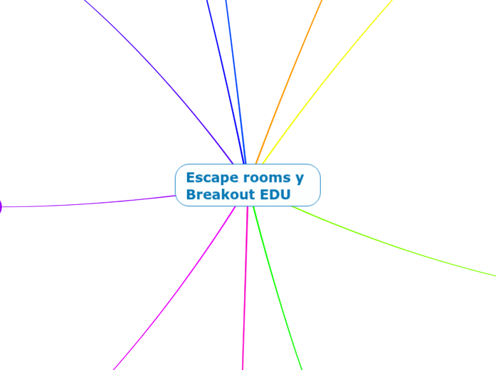 Escape rooms y Breakout EDU - Mind Map