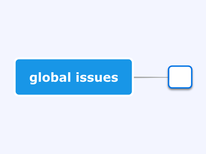 global issues - Mind Map