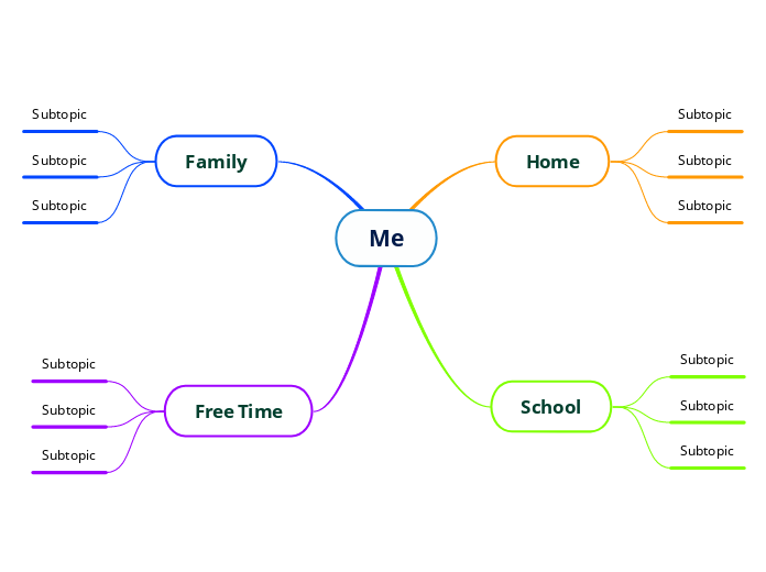 Me - Mind Map