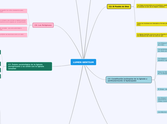 empowerment - Mind Map
