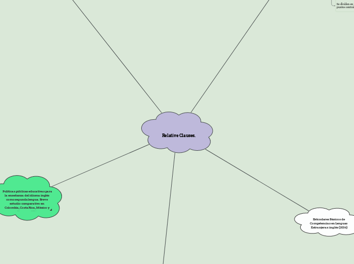 Relative Clauses. - Mind Map