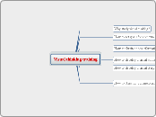 Visual thinking training - Mind Map
