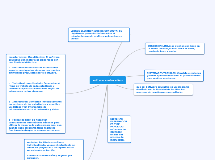 software educativo - Mind Map