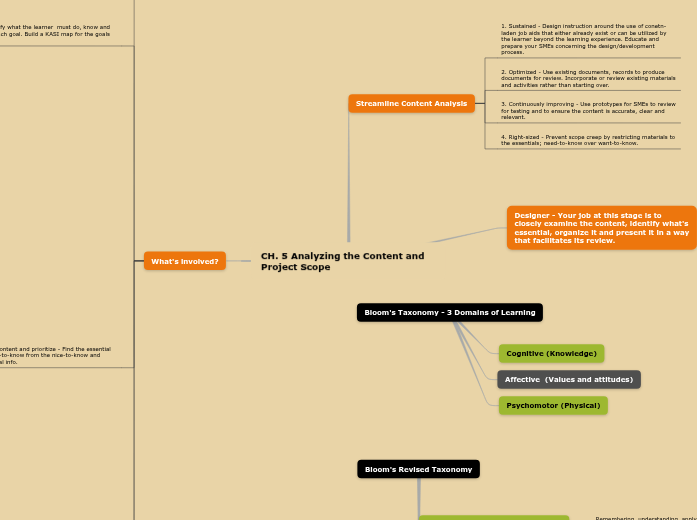 CH. 5 Analyzing the Content and Project Sc...- Mind Map