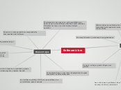 Software Libre - Mind Map