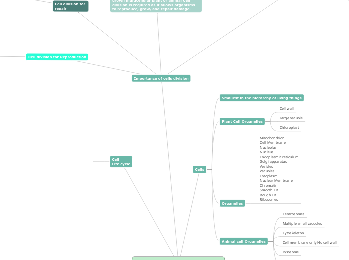 BIOLOGY UNIT CONCEPT MAP ASSIGNMENT - Mind Map