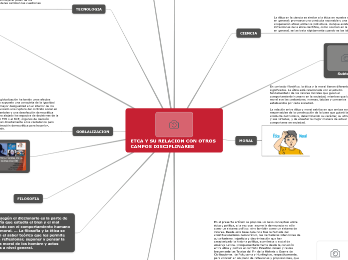 ETCA Y SU RELACION CON OTROS CAMPOS DISCIP...- Mind Map