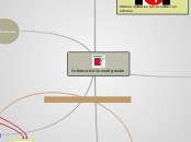 Informe de Investigación - Mind Map