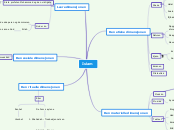 Islam Marzieh - Mind Map