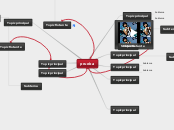 prueba - Mind Map