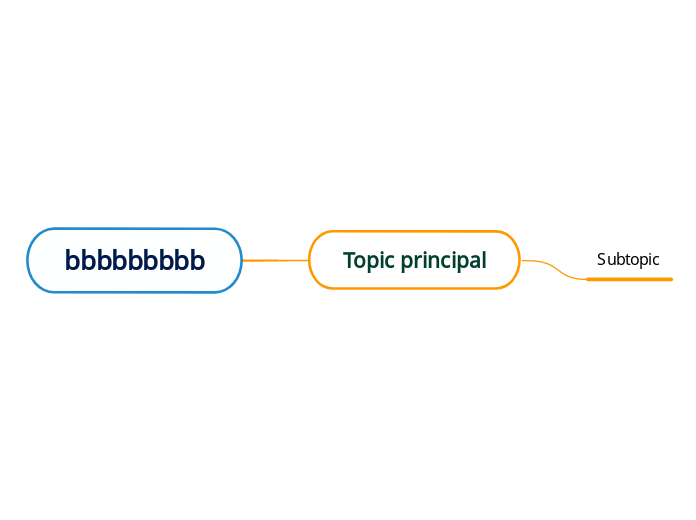 bbbbbbbbb - Mind Map
