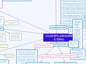Cloud Computing - Concept Map