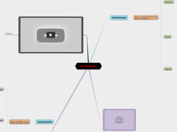 Tárea 1 Gabriera Mándola | Mapa mental Mindomo
