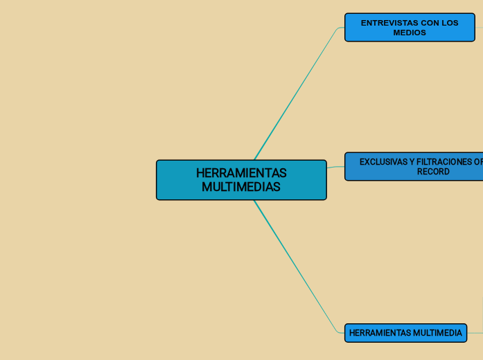 HERRAMIENTAS MULTIMEDIAS - Mind Map