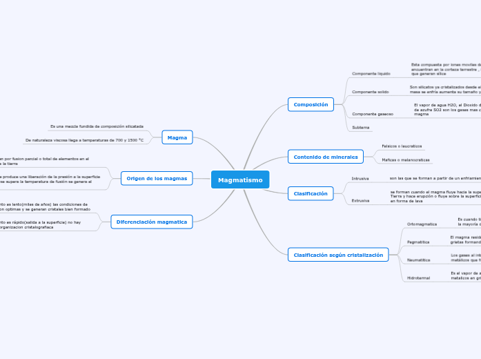 Magmatismo - Mind Map