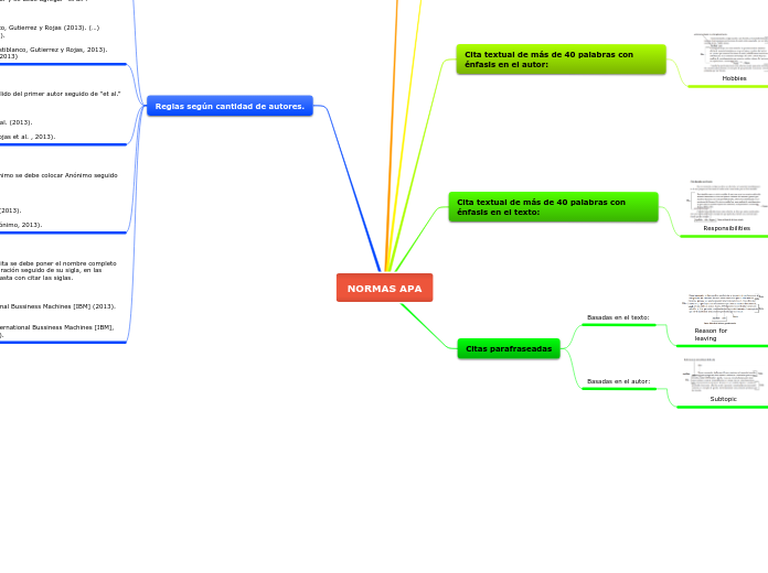 NORMAS APA - Mind Map