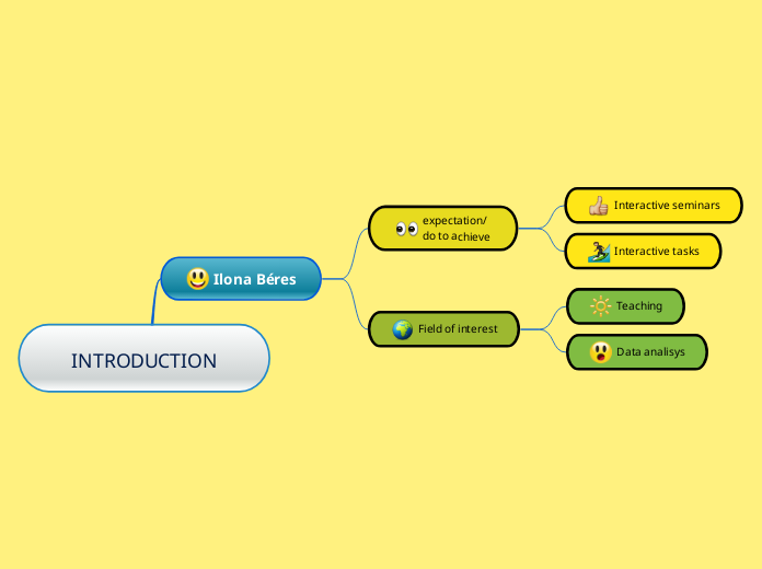 Introduction_Informatics I Gy09 - Mind Map