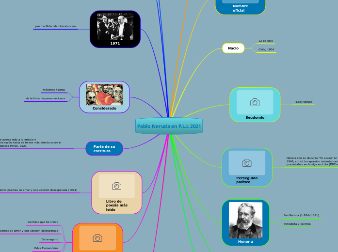 Pablo Neruda en P.L.L 2021 - Mind Map