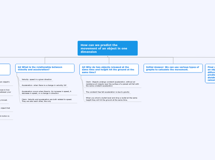 How can we predict the movement of an obje...- Mind Map