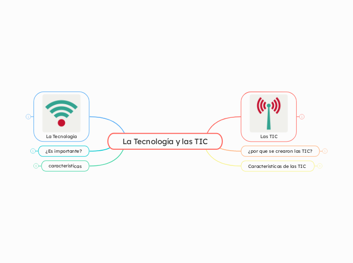 La Tecnología y las TIC | Mapa mental Mindomo