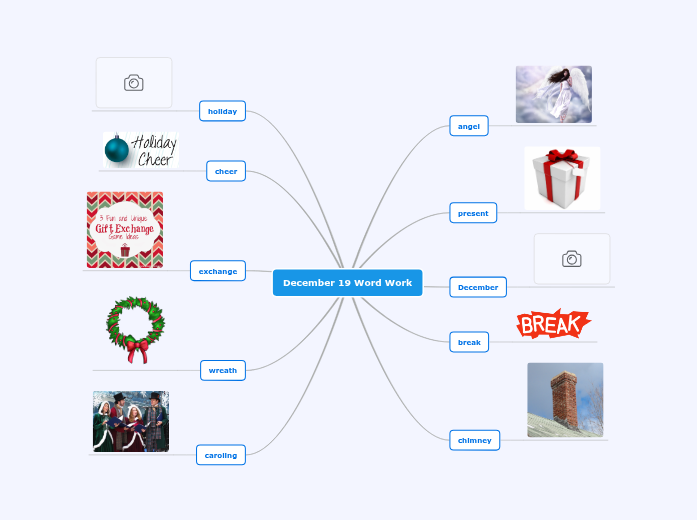 December 19 Word Work - Mind Map
