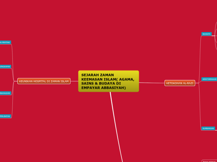 SEJARAH ZAMAN KEEMASAN ISLAM( AGAMA, SAINS...- Mind Map
