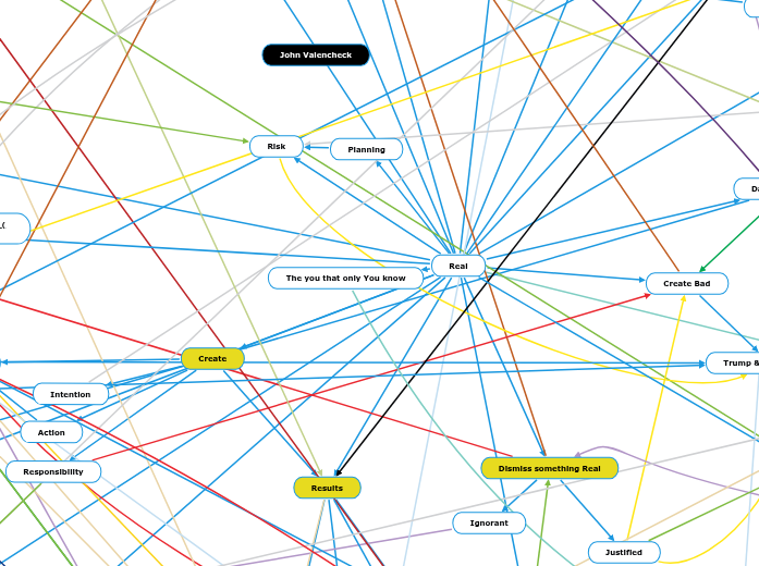 Real | Mindomo Mind Map