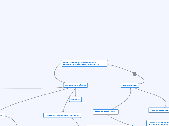 Mapa conceptual: Generalidades y component...- Mind Map