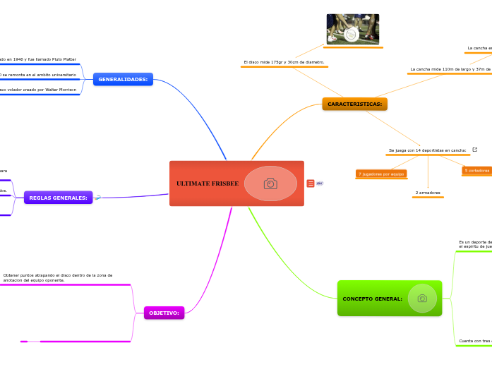 ULTIMATE FRISBEE - Mind Map