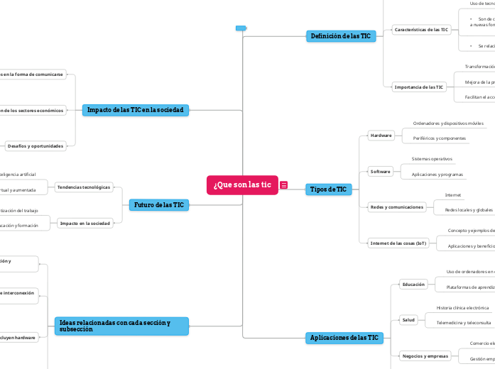 ¿Que son las tic - Mind Map