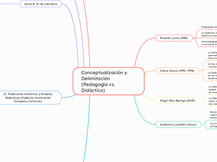 .%20Conceptualizaci%C3%B3n%20y%20Delimitaci%C3%B3n%20(Pedagog%C3%ADa ...