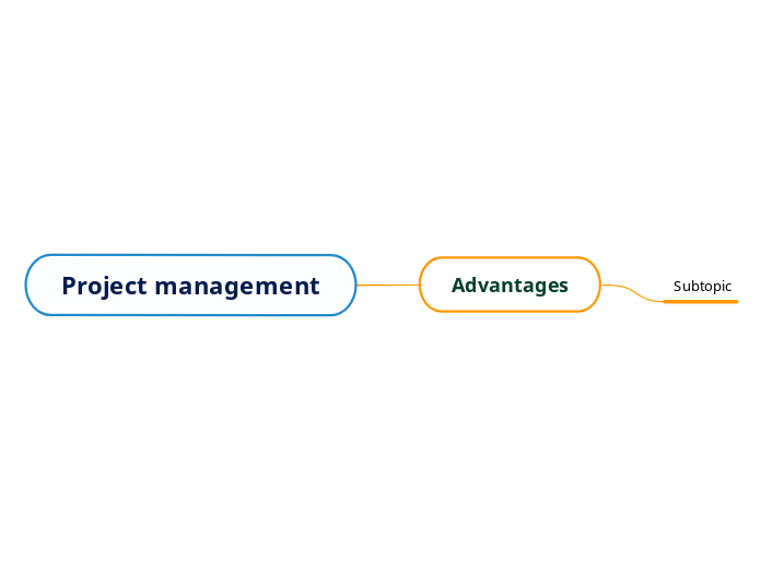 Project management - Mind Map
