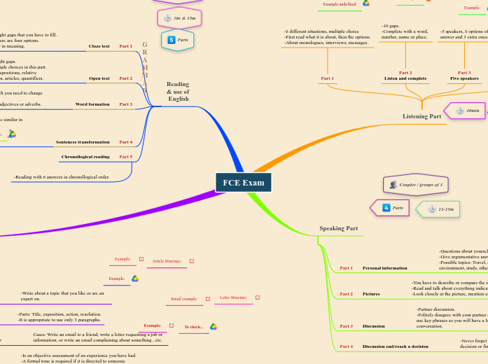FCE Exam - Mind Map