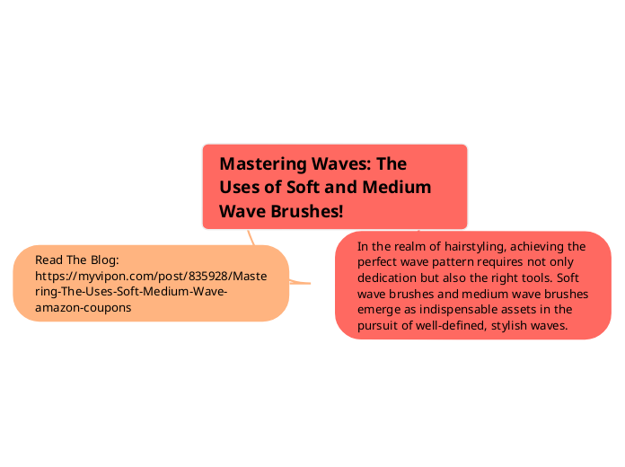 Mastering Waves: The Uses of Soft and Medi...- Mind Map