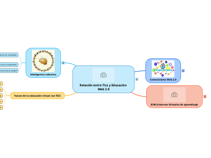 Relación entre Tics y Educación Web 2.0 | Mapa mental Mindomo