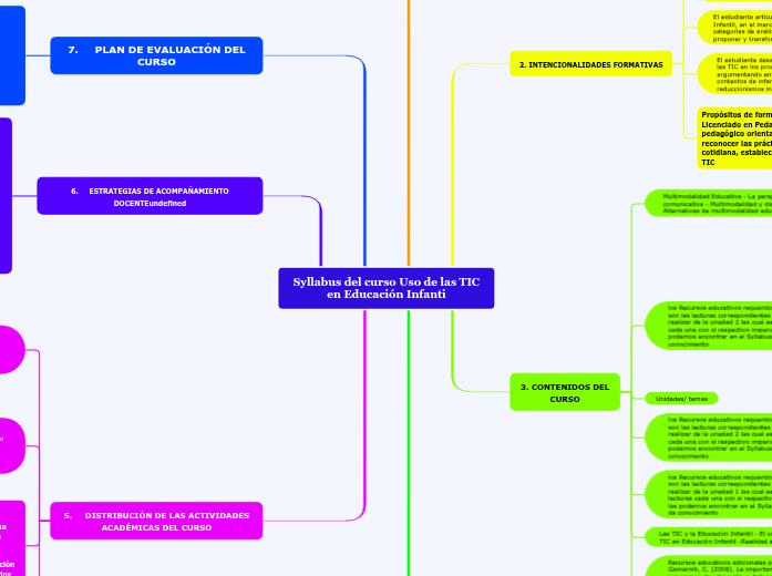 Syllabus del curso Uso de las TIC en Educa...- Mind Map