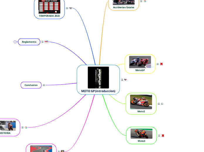 MOTO GP(introduccion) - Mind Map