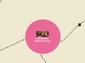 Habilidades Comunicativas Camilo Valero - Mind Map