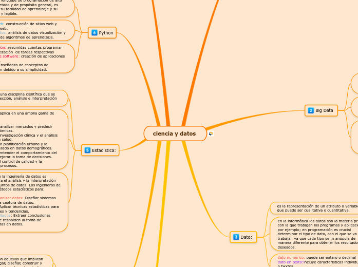 ciencia y datos - Mind Map