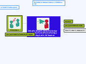 SILENT WAY - Mind Map