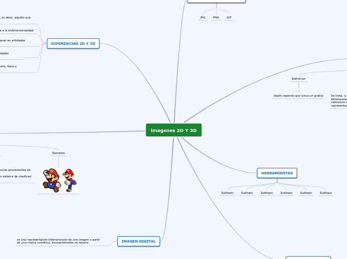 imagenes 2D Y 3D - Mind Map