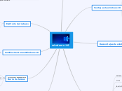 windows 10 - Mind Map