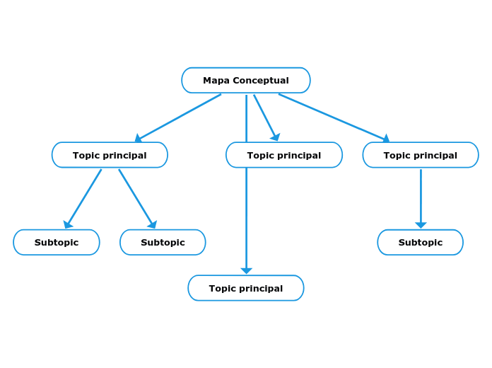 Mapa Conceptual - Mind Map